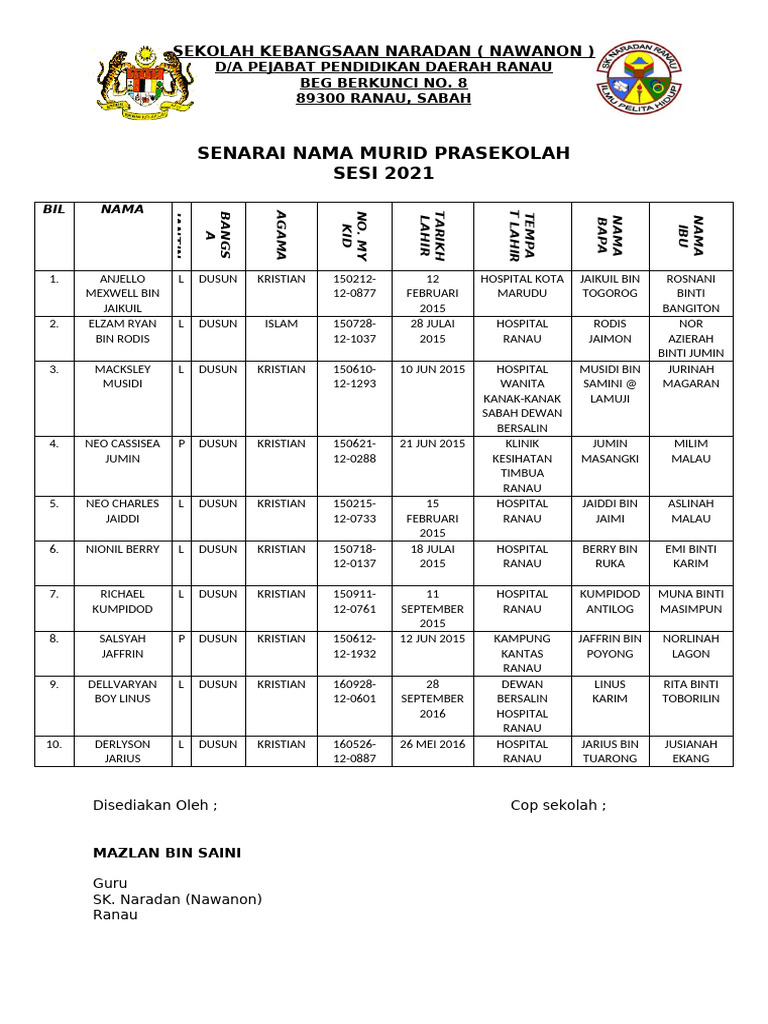 Senarai Nama Murid Prasekolah Sesi 2021 | PDF