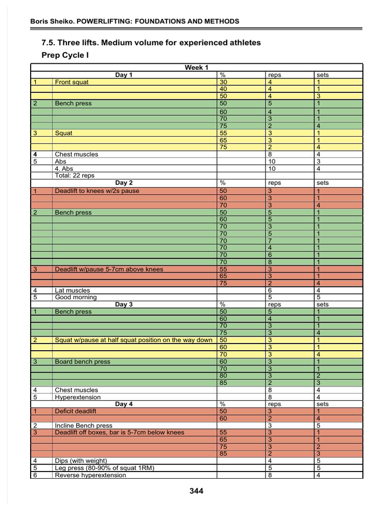 Powerlifting Foundations and Methods by Boris Sheiko, Mike Israetel ...