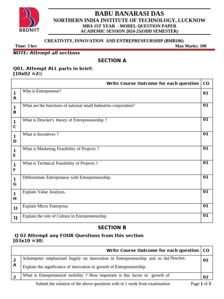 Creativity, Innovation and Entrepreneurship (Bmb106) Model Paper | PDF ...