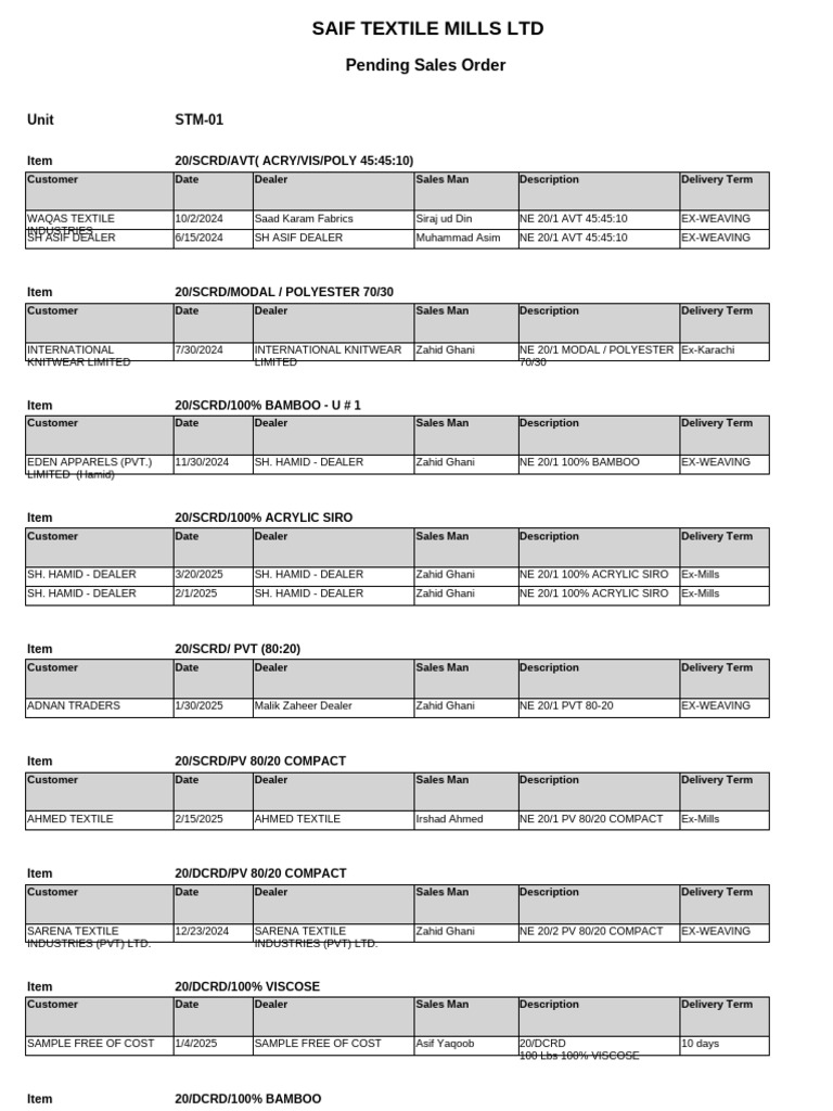 STPendingSalesOrder.report | PDF | Yarn | Textiles