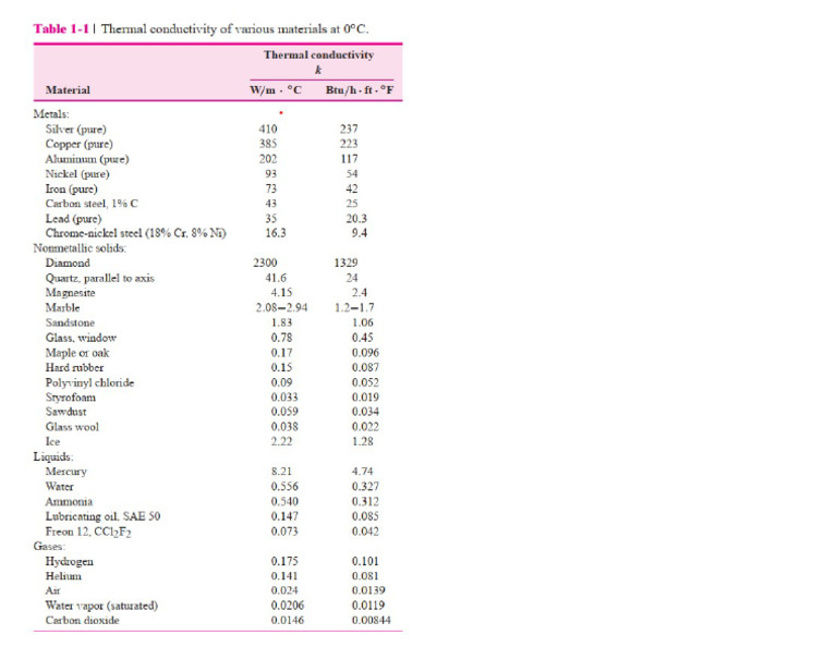 Thermal Conductivity of Material | PDF