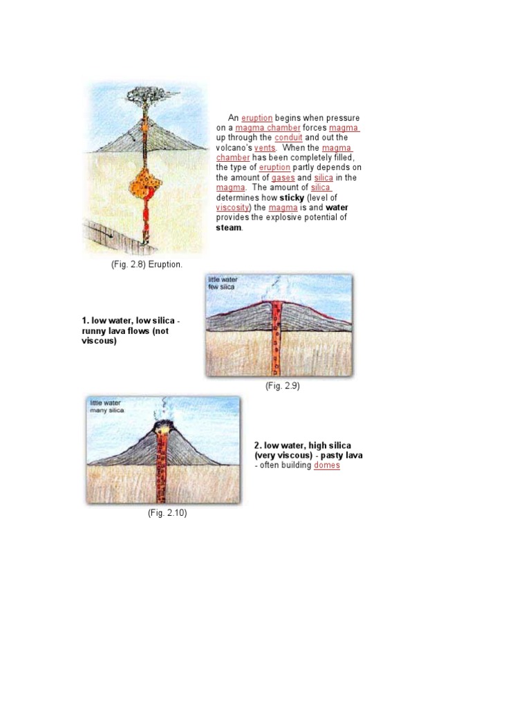 Steam.: Eruption Magma Chamber Magma Conduit Vents Magma Chamber ...