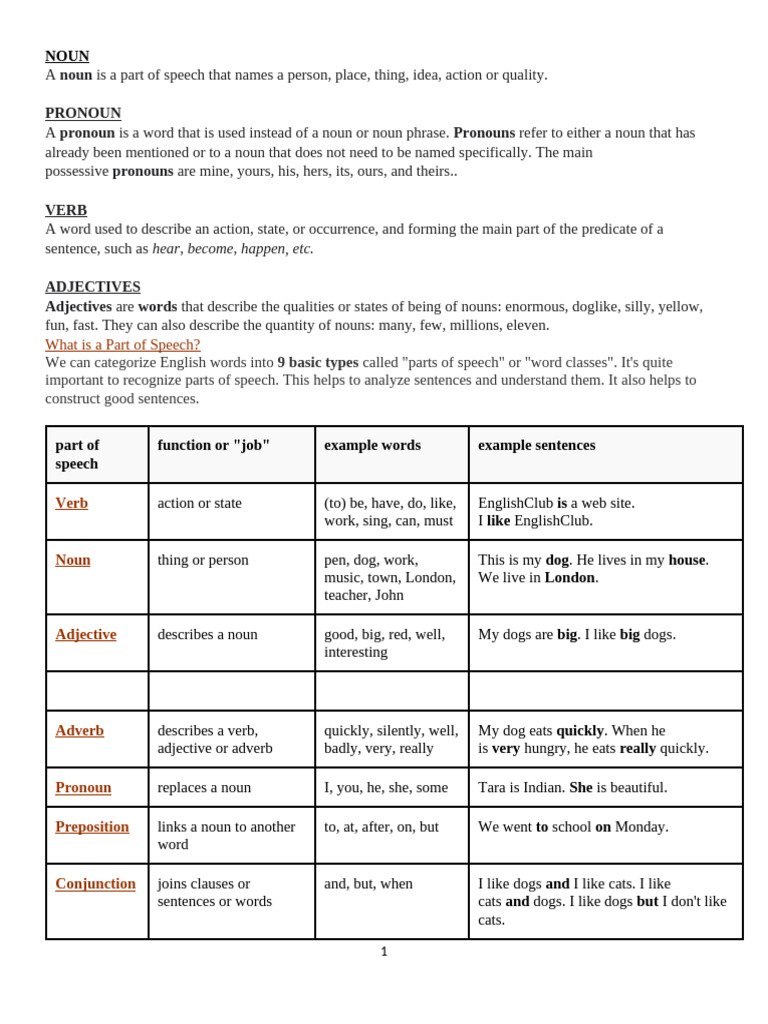 Basic English | PDF | Part Of Speech | Noun