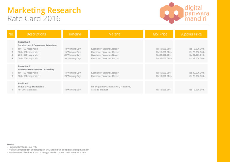 Ratecard Marketing Research | PDF