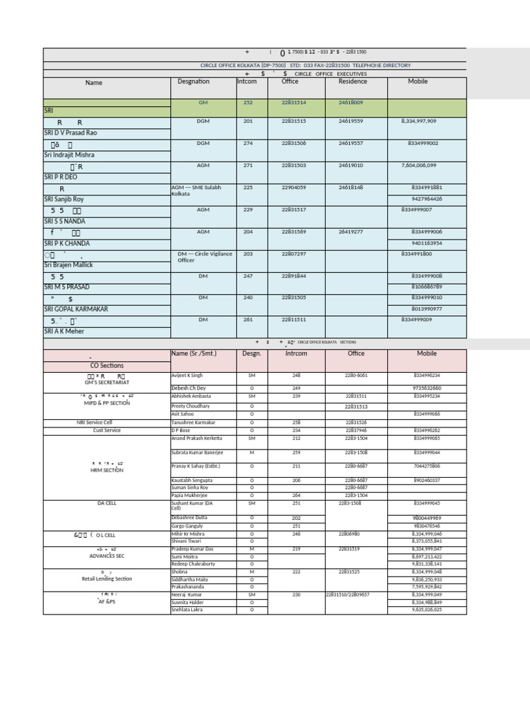 Kolkata Circle Office Telephone Directory | PDF