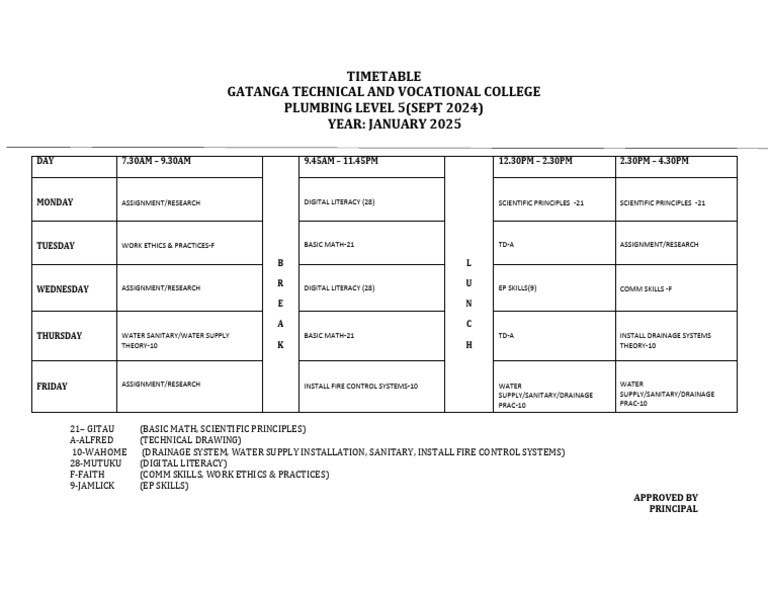 Gatanga College Plumbing Level 5 Timetable | PDF
