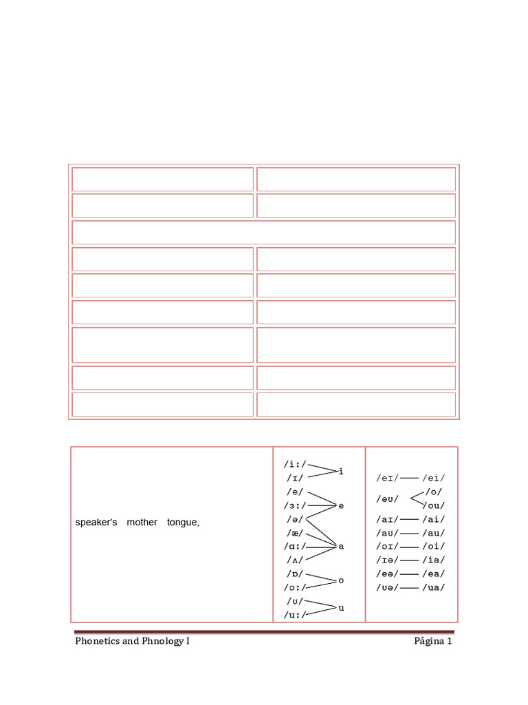 Phonetics and Phonology I - UNIT 1 A-Theory | PDF | Syllable | Consonant