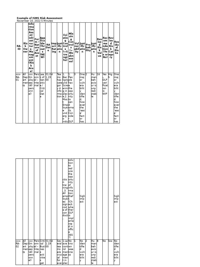 ISMS Risk Assessment Example Document | PDF