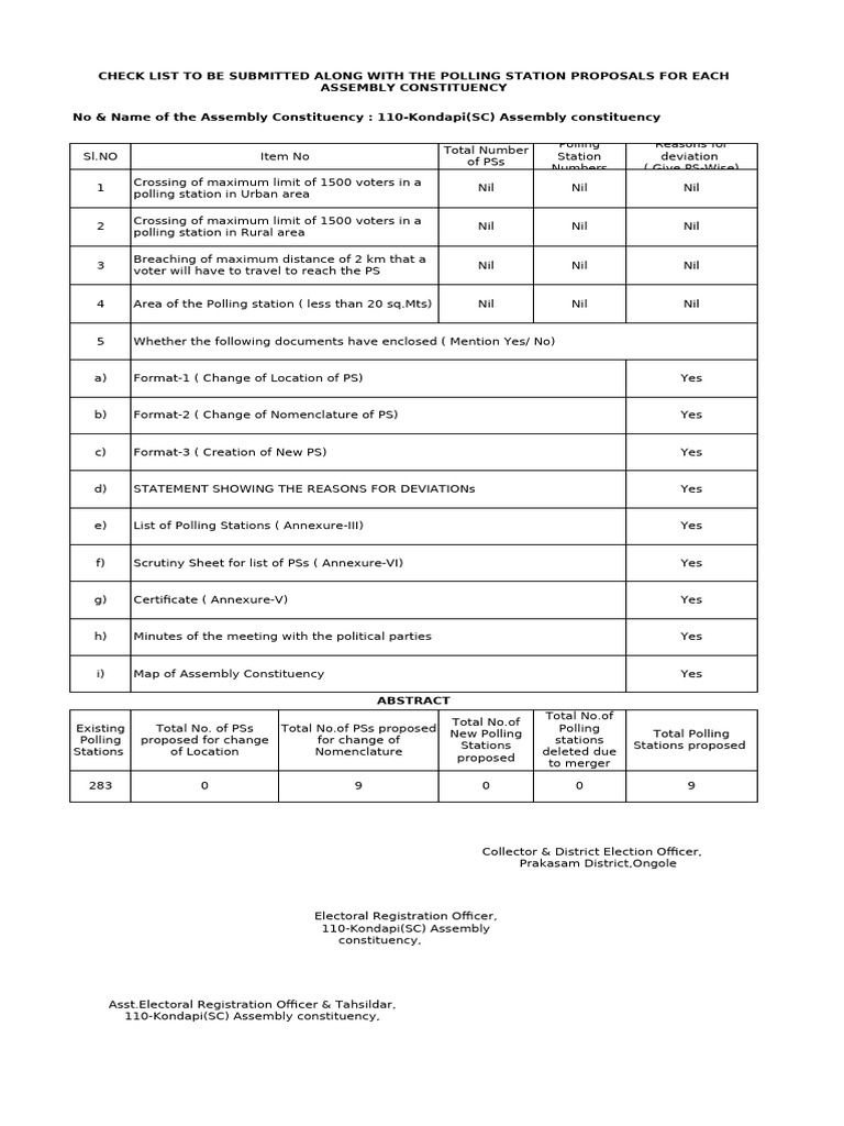 110 Kondapi Rationalization 7.3.24 | PDF | Accountability | Group ...