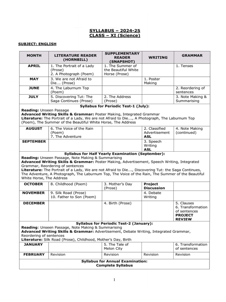 Syllabus of Class Xi Science 2025 | PDF