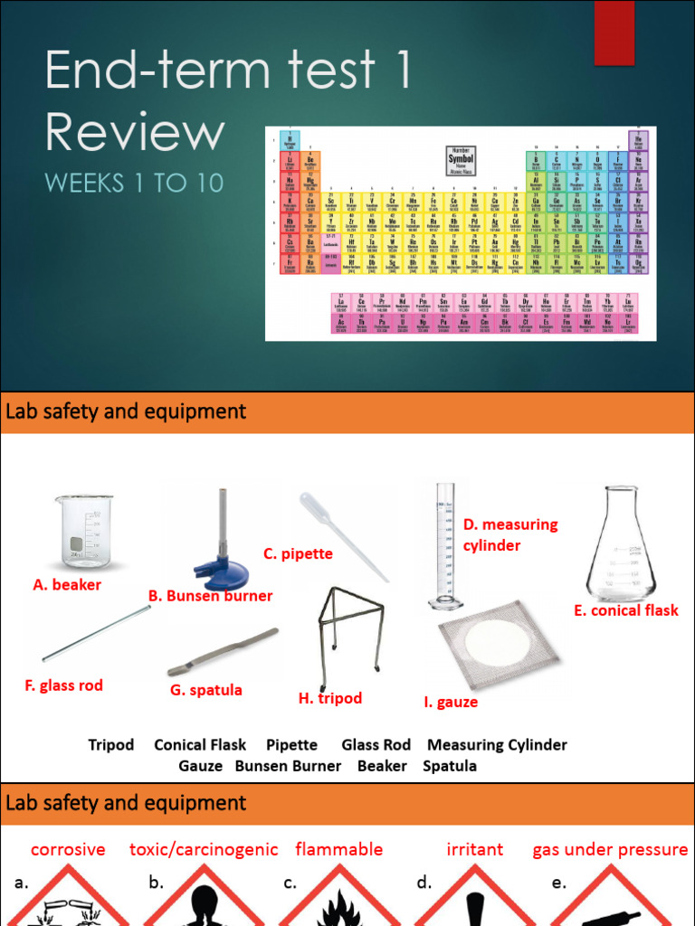 Httpsemg Lms.emg.Edu.vnpluginfile.php315658mod Foldercontent0Lesson20 20G1020ETT120Review ...