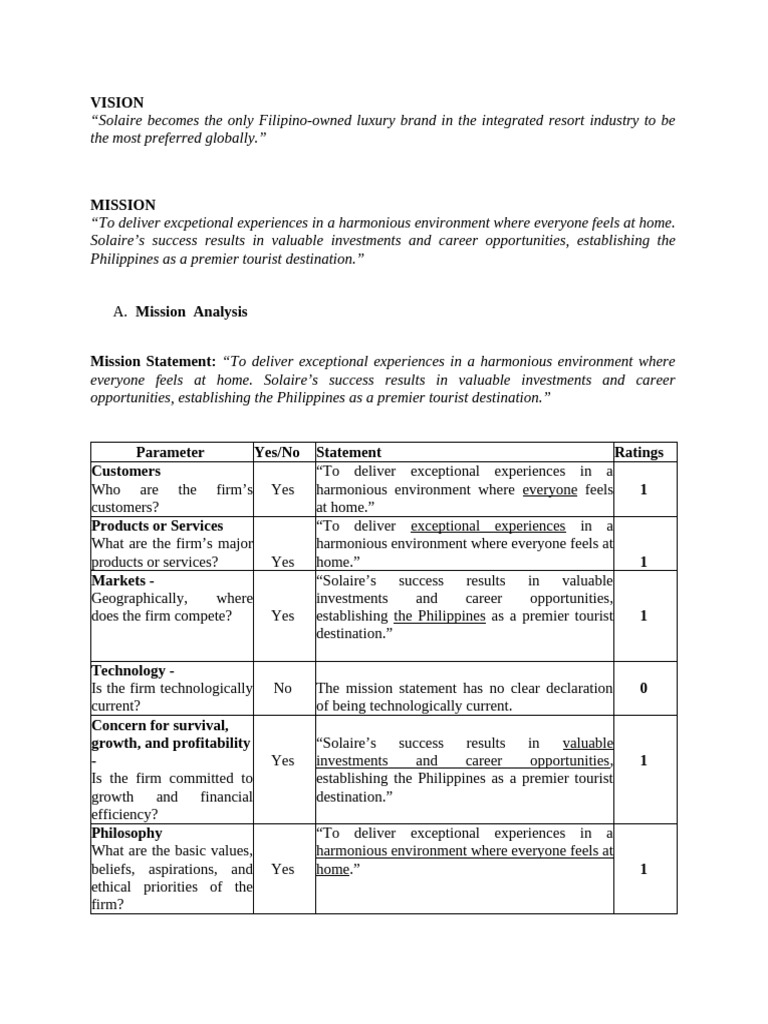 VISION STATMENT ANALYSIS-SOLAIRE - Sample Guide 21825 | PDF | Brand ...