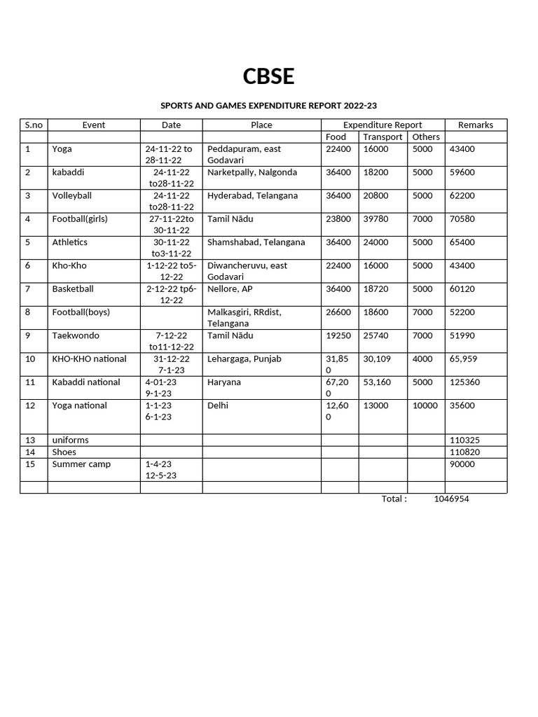 Cbse Sports and Games Expenditure Report 2022 | PDF
