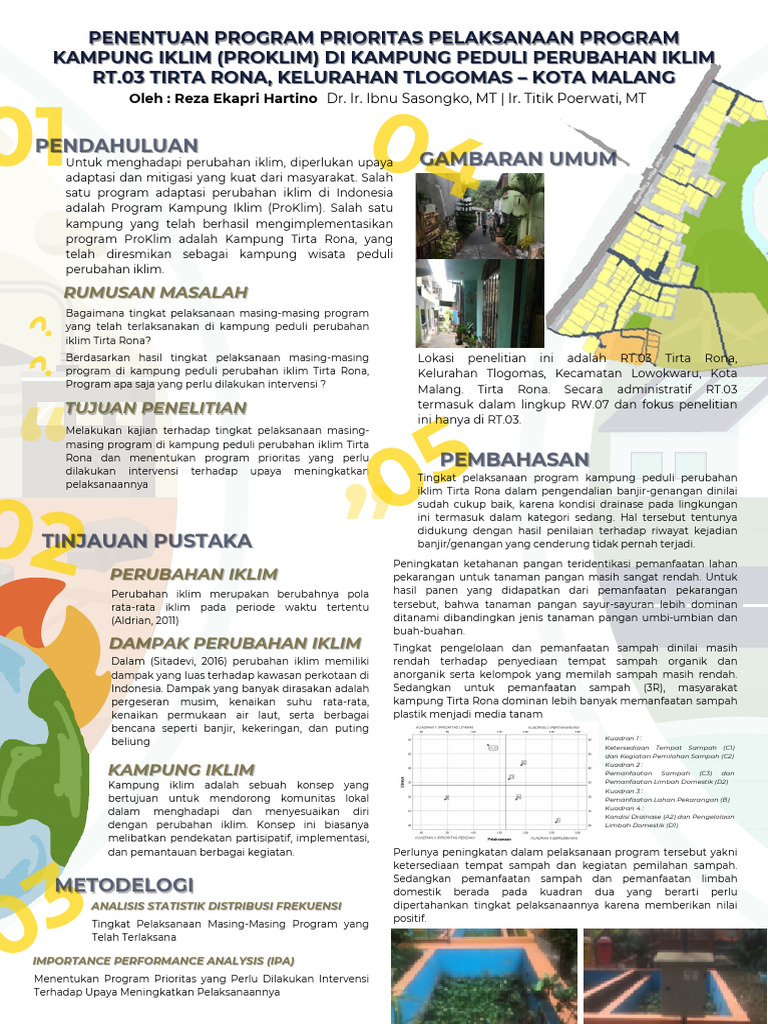 Poster Kampung Proklim Tirta Rona | PDF