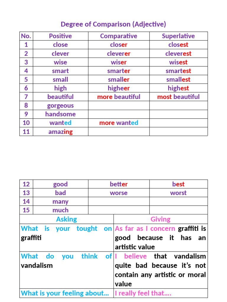 Degree of Comparison | PDF