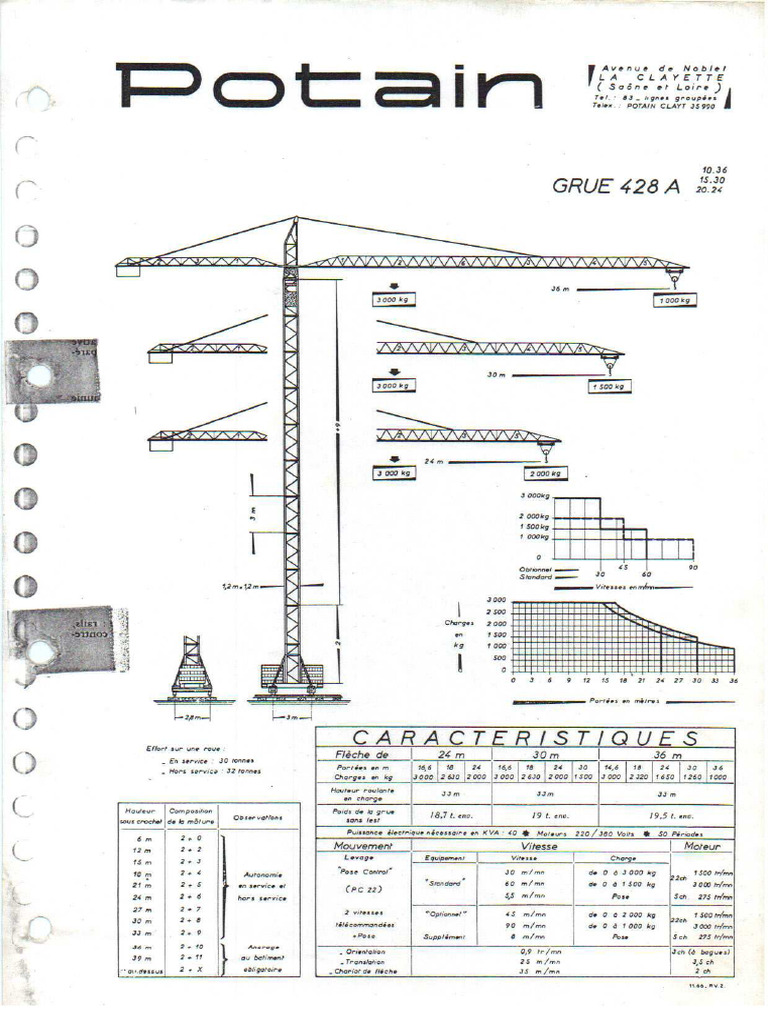 Potain Tower Cranes Spec 3b2fd6 1 | PDF