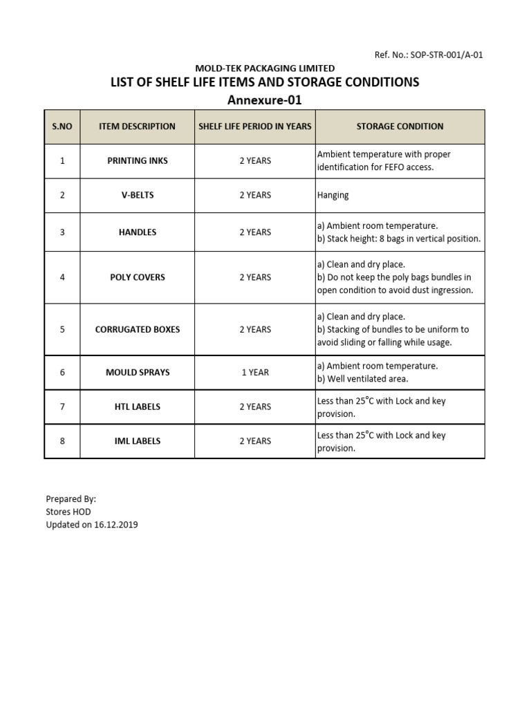 List of Shelf Life Items and Storage Conditions | PDF
