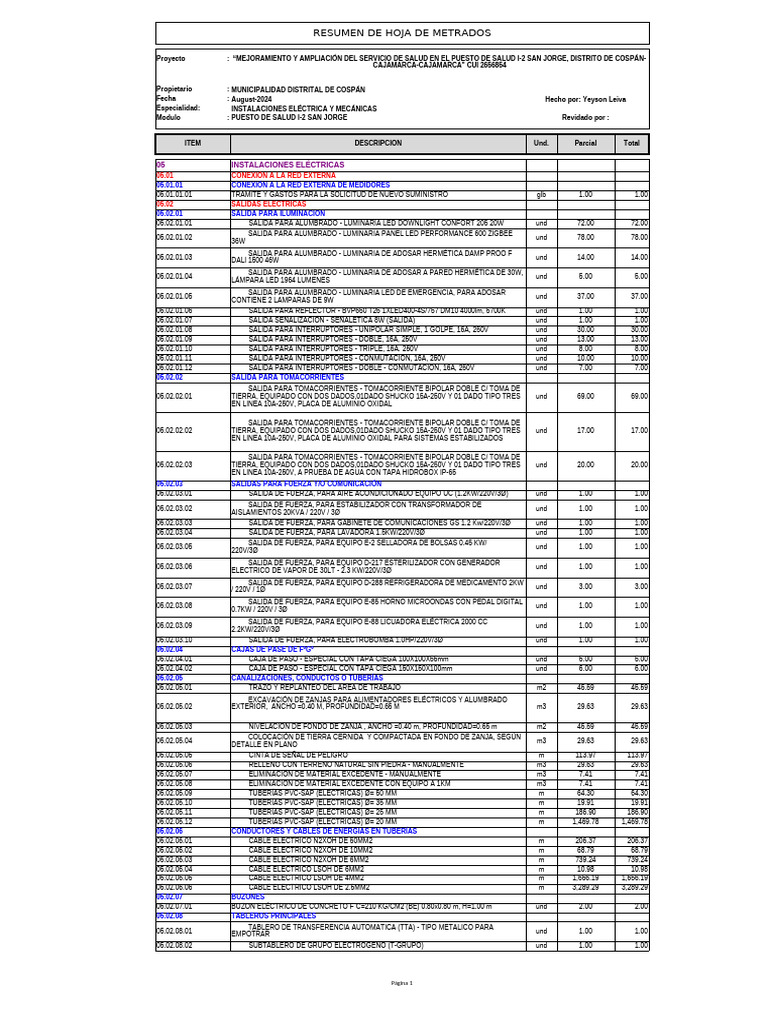 06.5 Metrados Resumen Instalaciones Eléctricas - Proyecto | PDF | Ingeniería de Edificación ...