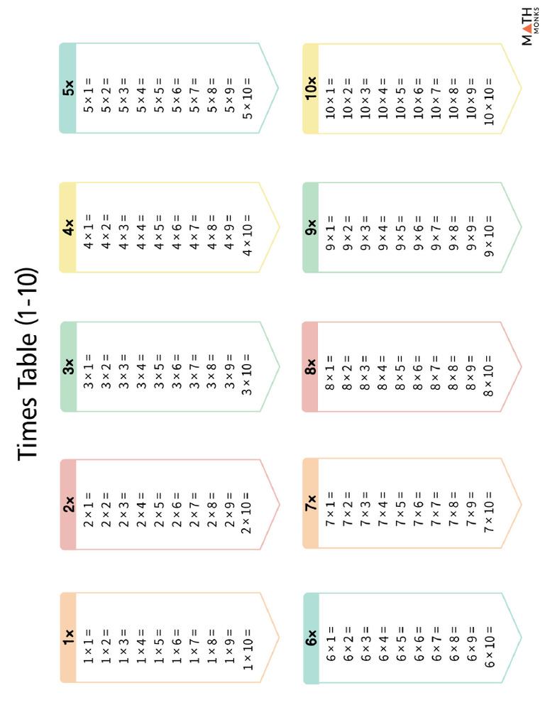 1 10 Times Table Worksheet | PDF