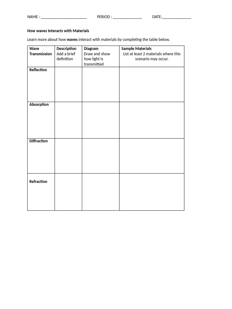 How Waves Interacts With Materials | PDF