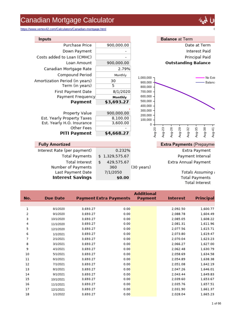 Canadian Mortgage Calculator | PDF | Mortgages | Interest