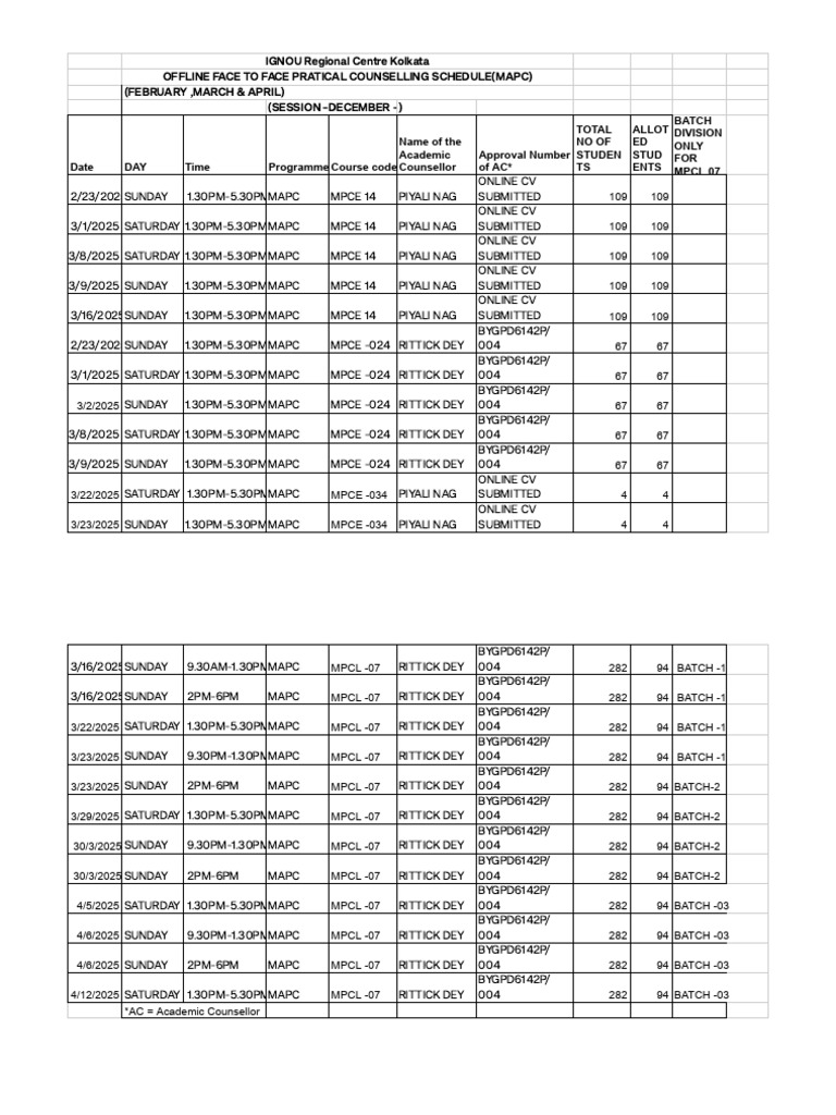 Mapc Practical Schedule For Backlog | PDF