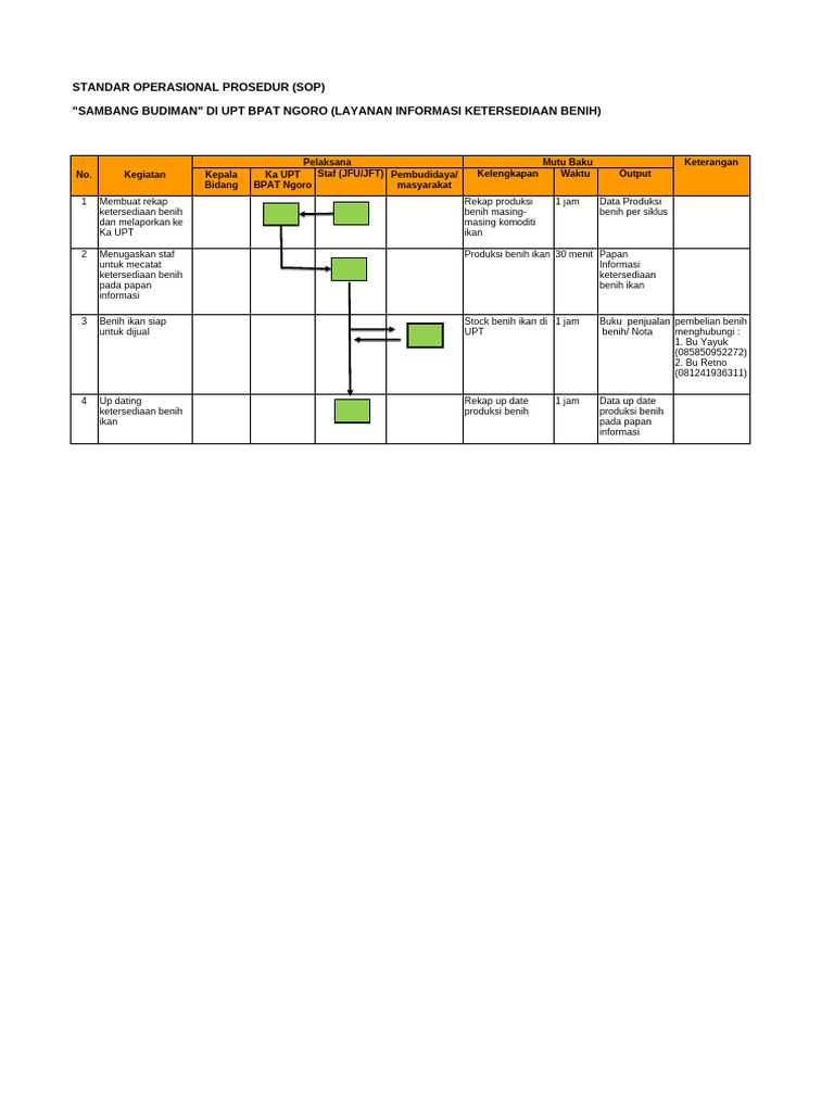 SOP Layanan INFORMASI KETERSEDIAAN BENIH | PDF