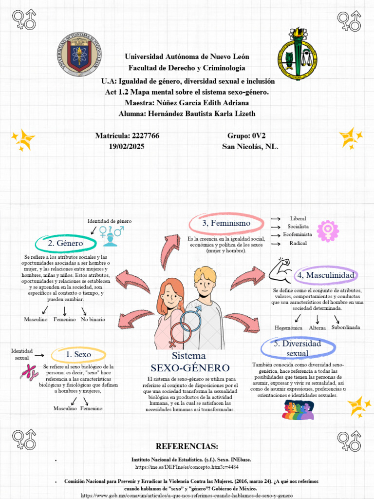 Act 1.2 Mapa Mental - Sistema Sexo-Género. | PDF | Género | Estudios de género
