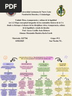 Mapa Conceptual de Ética y Legalidad | PDF