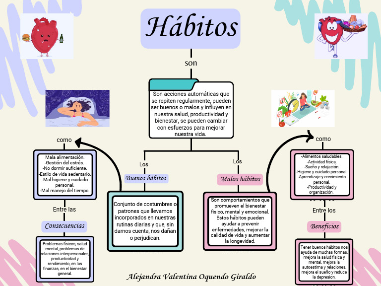 Mapa Conceptual - Alejandra Oquendo Giraldo | PDF | Conceptos psicologicos | Ciencias del ...