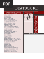 Popular Beatblock Custom Charts List | PDF