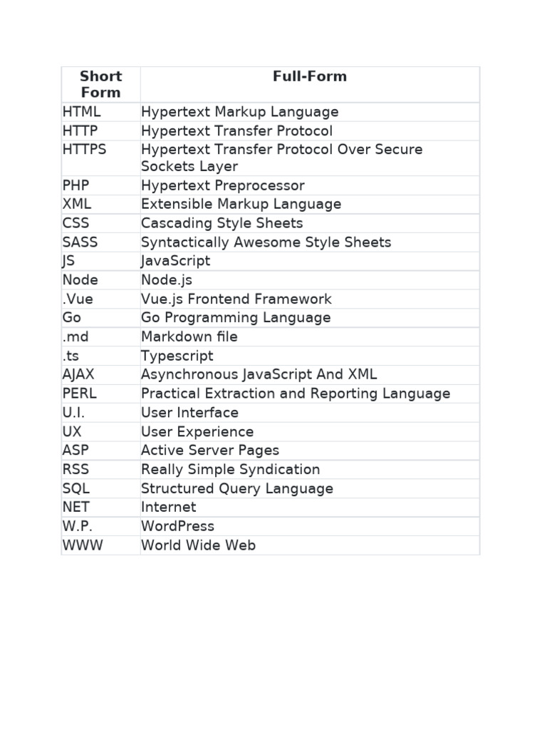 Software Abbreviations for Web Dev | PDF