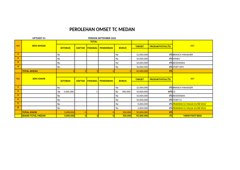 Rekap Omset Personal | PDF
