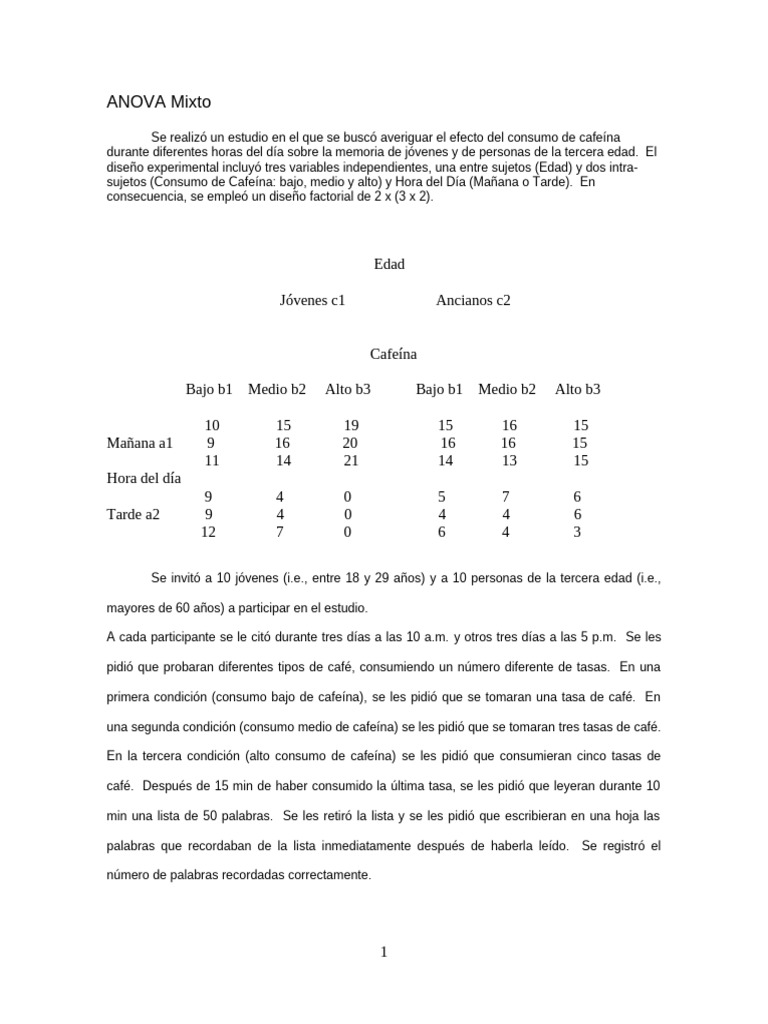 Tarea ANOVA Mixto | PDF | Análisis de variación