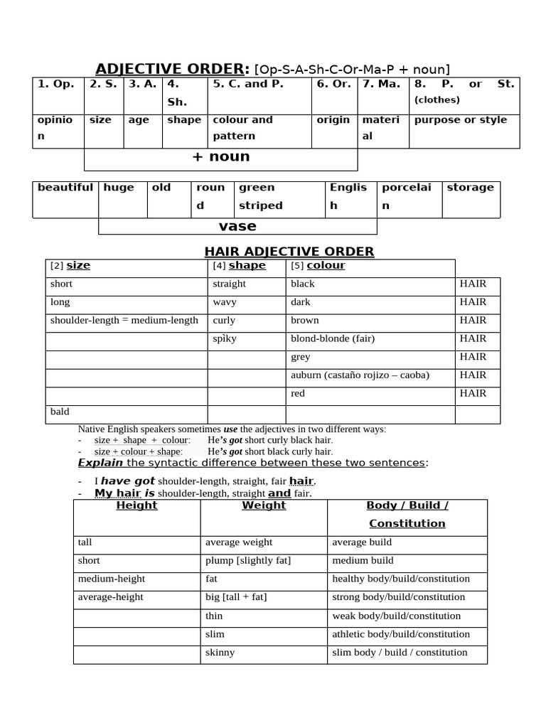 ADJECTIVE ORDER and Hair, Height, Weight and Build Eslprintables | PDF ...