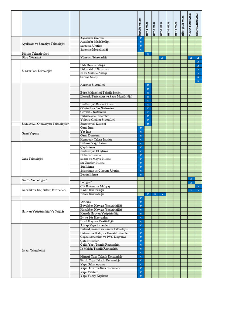 Mesem Meslek Dağılımı | PDF
