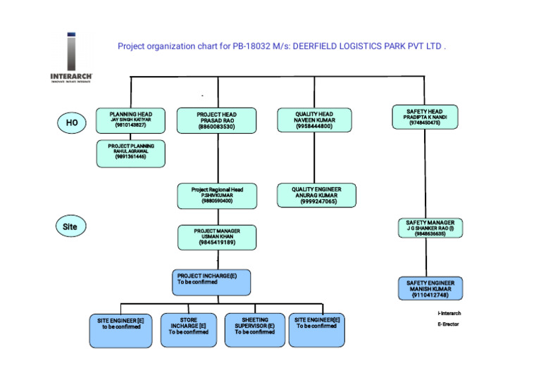 Organization Structure | PDF