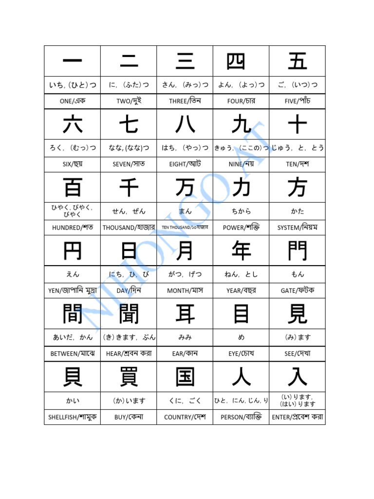 JLPT N5 Kanji Sheet | PDF