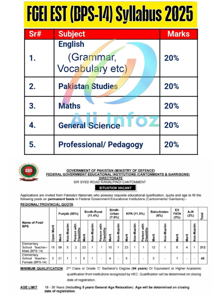 FGEI EST Syllabus & Past Papers by Ali Infoz | PDF