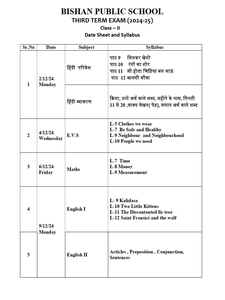 Class II Syllabus | PDF