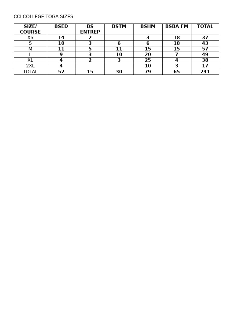 Cci College Toga Sizes | PDF