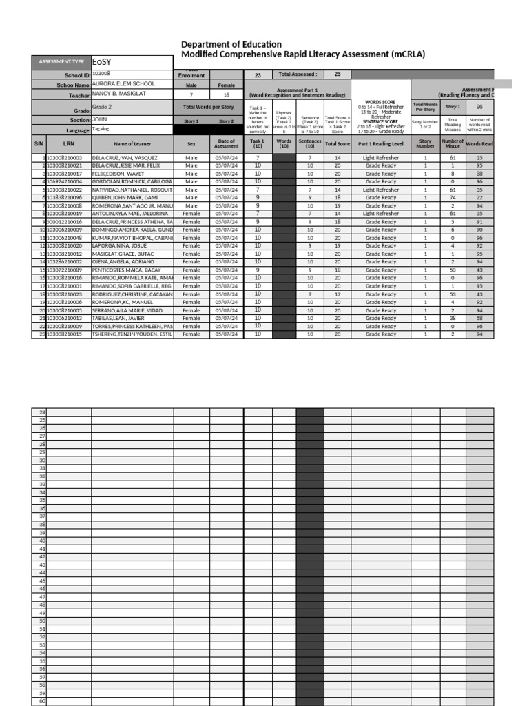 Final-ModifiedCRLA G2 Scoresheet v5 | PDF | Fluency | Cognition