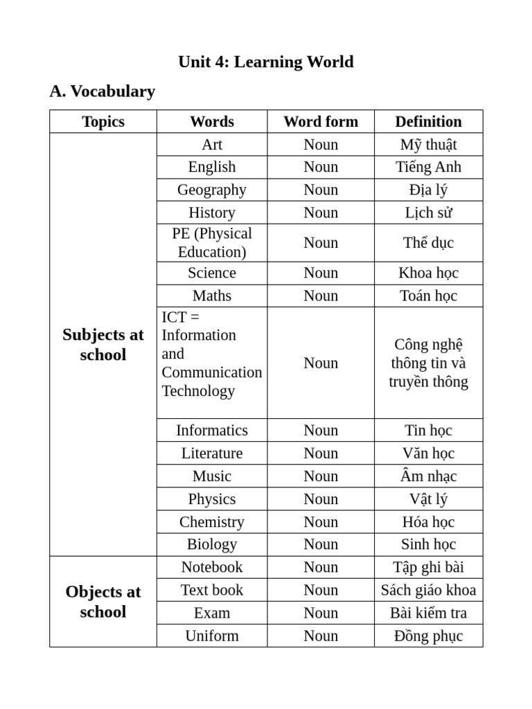 Unit 4 | PDF | Language Mechanics | Linguistic Typology