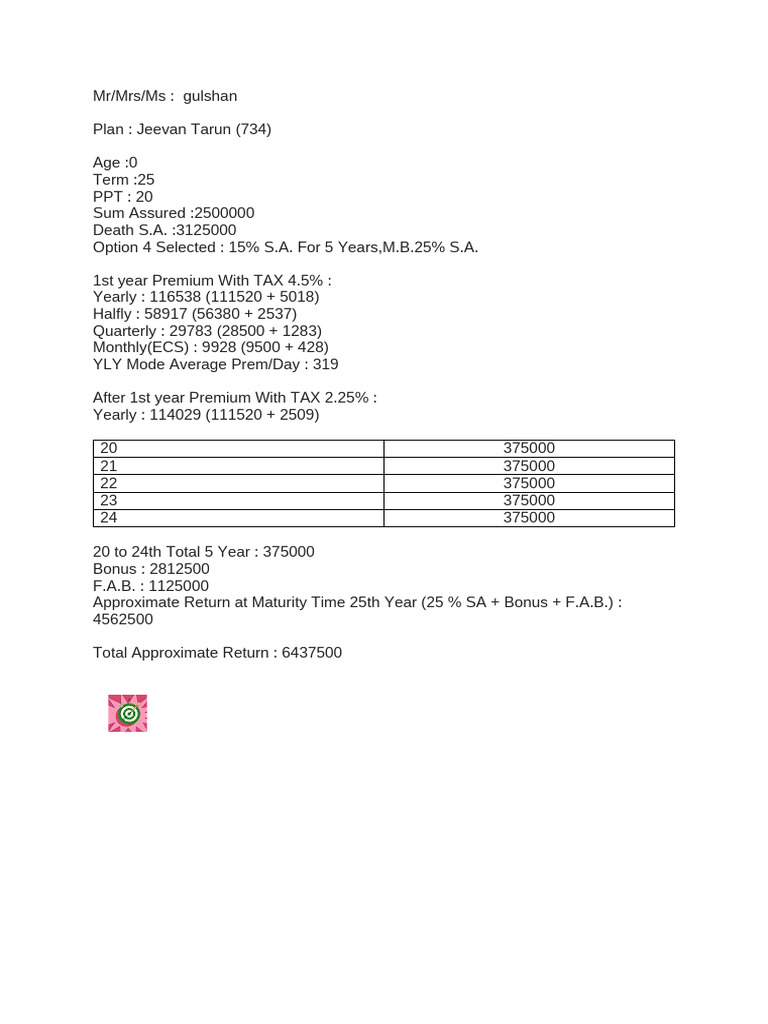 Jeevan Tarun Lic Gulshan | PDF