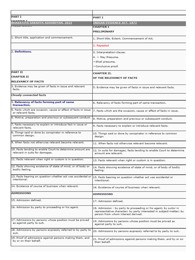 BSA New Law Comparision Sections | PDF | Evidence (Law) | Confession (Law)