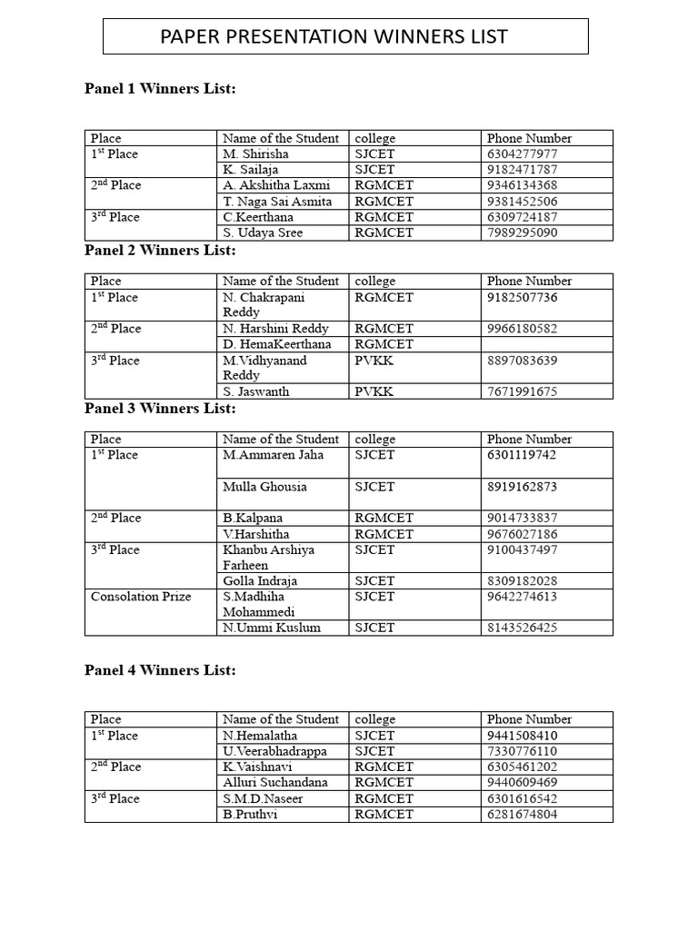 Paper Winner List | PDF