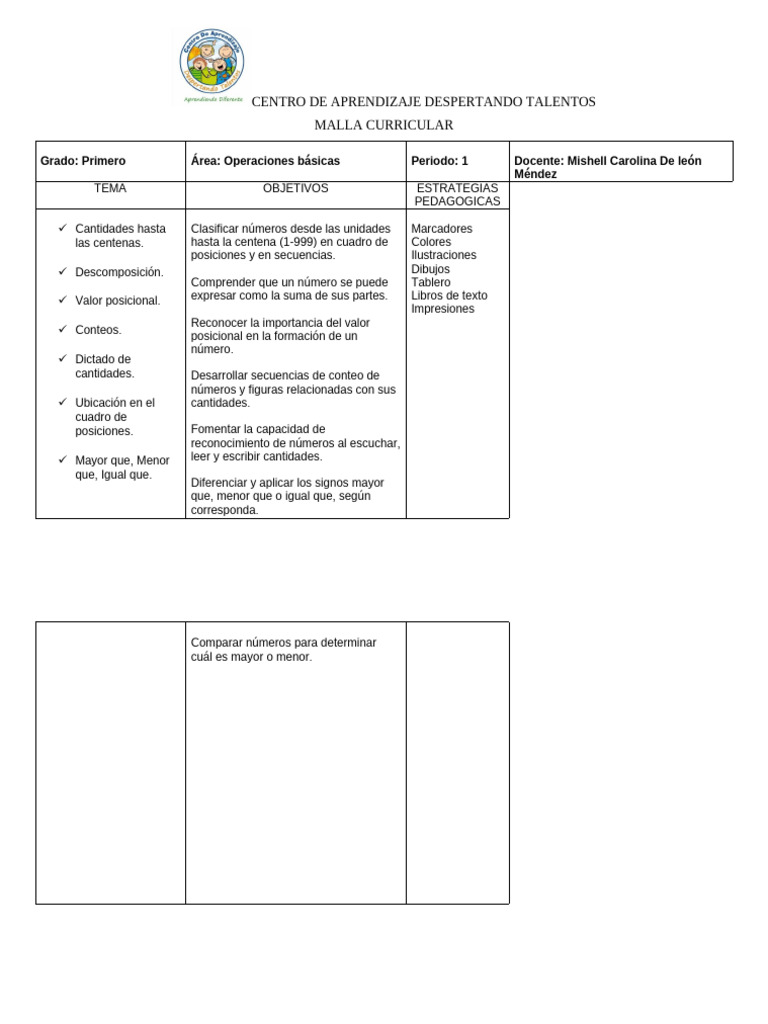 Malla Curricular Mishell Op. Básicas | PDF