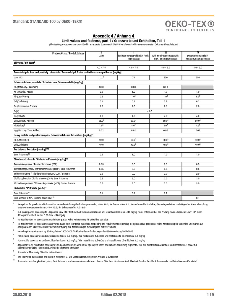 Oeko-Tex Limits | PDF