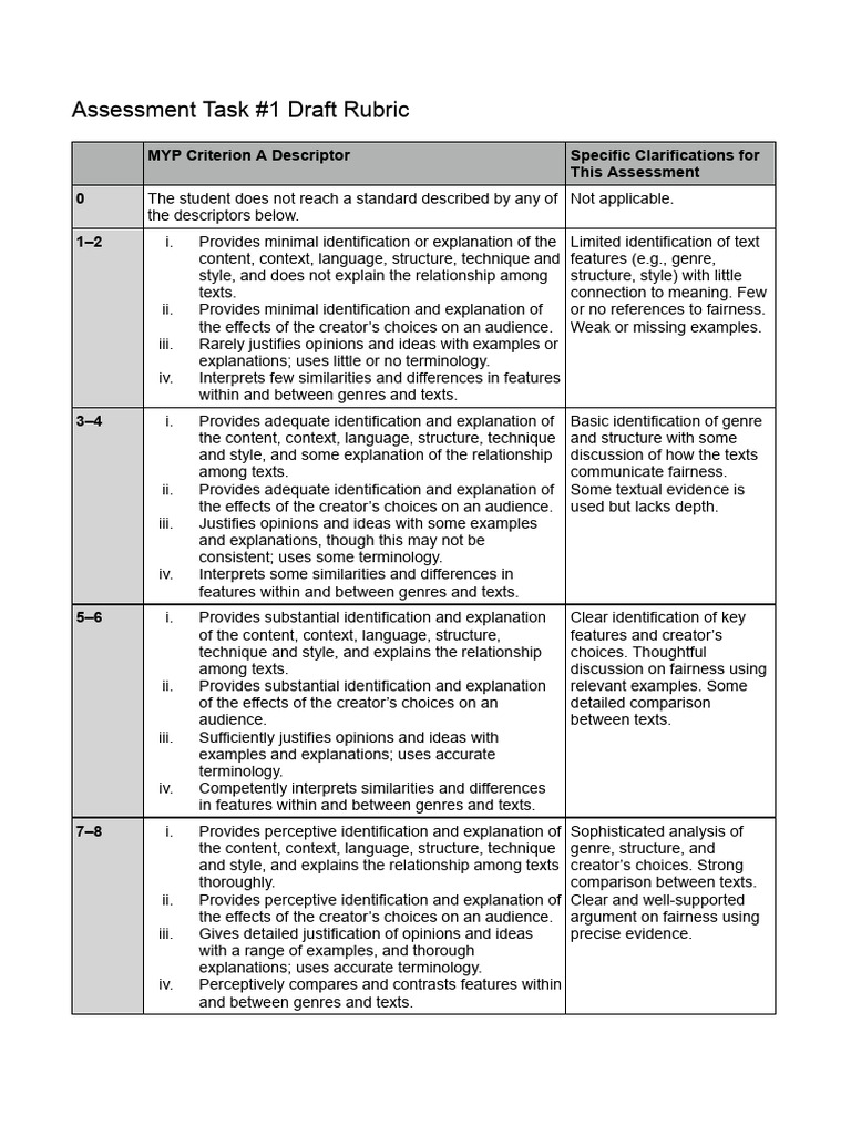 MYP Assessment Task Rubrics | PDF | Logic | Genre