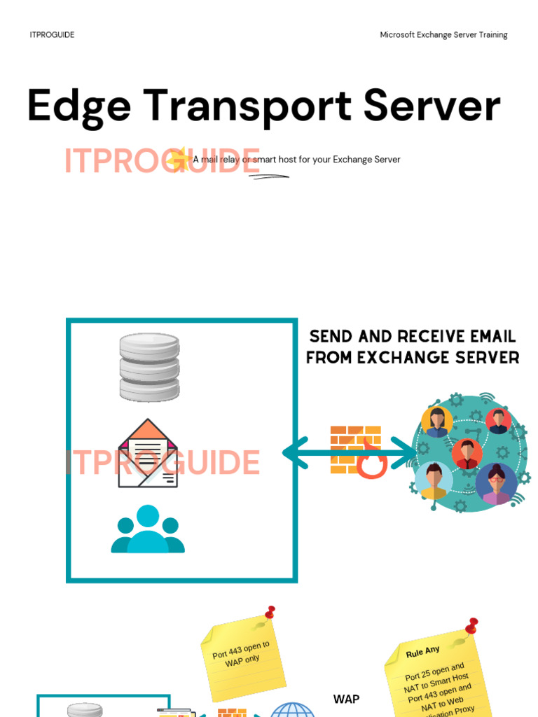 Edge Transport Server | PDF | Active Directory | Computer Networking